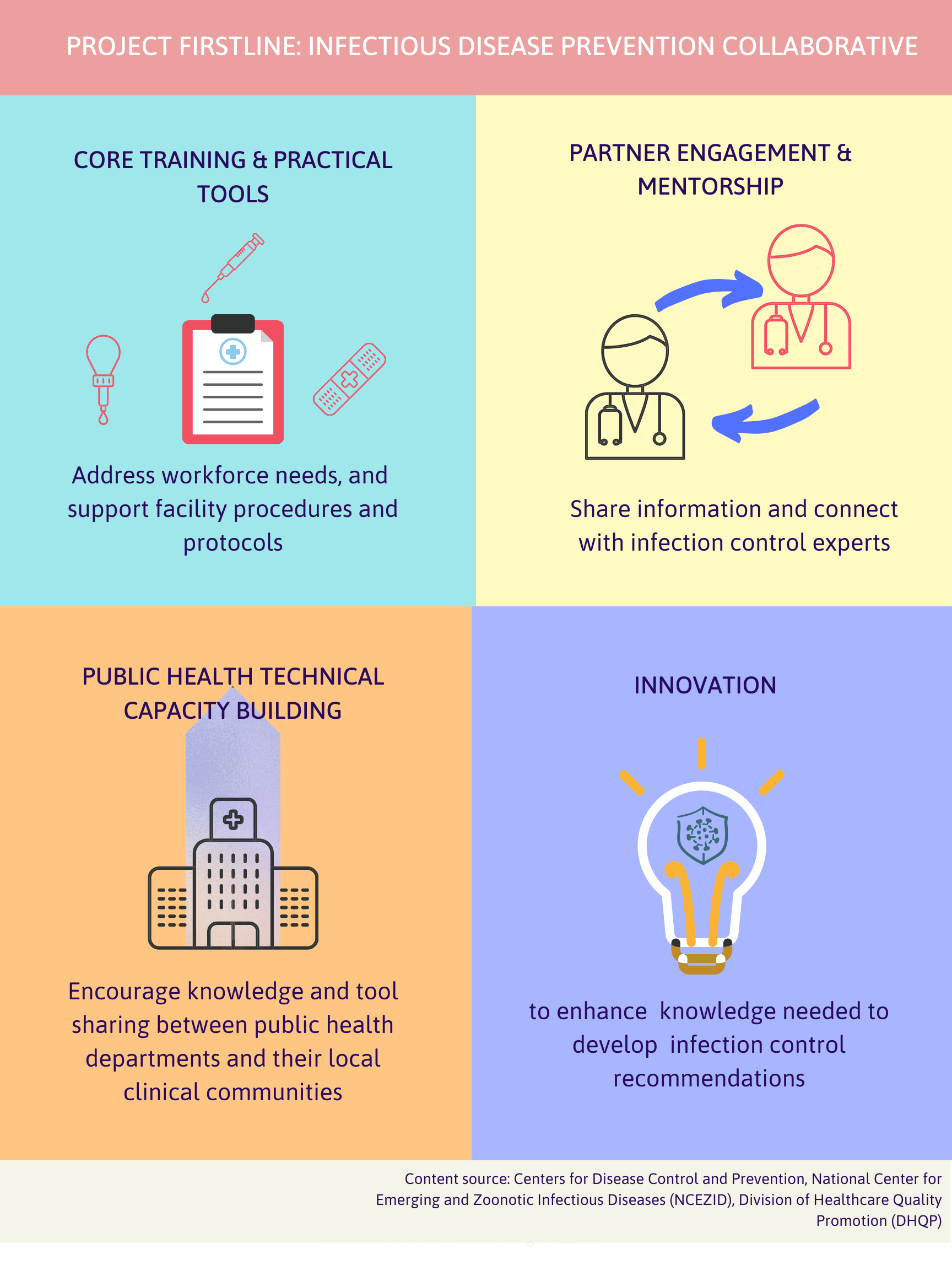 Project Firstline: Infection Prevention and Control for Pediatricians ...